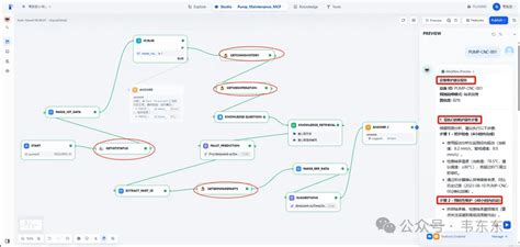 Dify MCP泵类设备的预测性维护案例 升级版 CTO