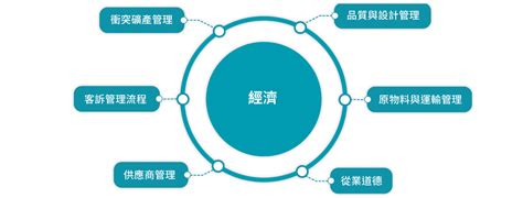 供應商管理