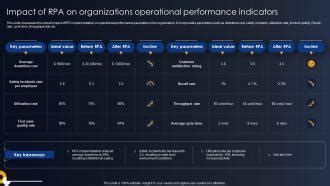 Impact Of RPA On Organizations Operational Developing RPA Adoption Strategies PPT Presentation