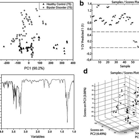 Two Dimensional Nmr Spectra Contour Maps Of Hsqc Pulse Sequence Download Scientific Diagram