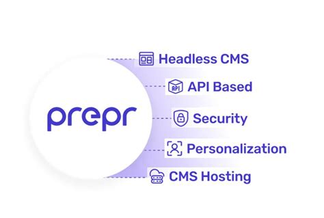 Prepr Cms On Linkedin Prepr Headless Cms