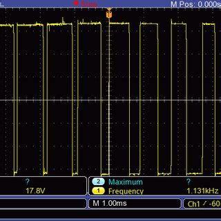Inverter Output Voltage Waveform Without Filter Download Scientific Diagram
