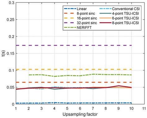 An Efficient Bp Algorithm Based On Tsu Icsi Combined With Gpu Parallel