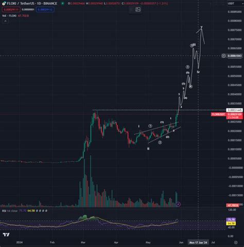 Cointurk News Bitcoin Blockchain And Cryptocurrency News And Analysis