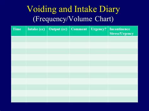 Frequency Voiding Chart A Visual Reference Of Charts Chart Master