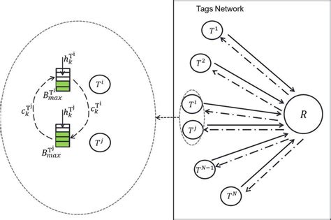 System Model A Uwb Pulse Position Modulation Technique Ppm 8 Is