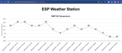 Esp32 Project 4 External Sensor Halo Selamat Datang Kembali Pada