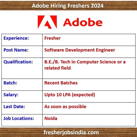 Adobe Careers 2024 Software Development Engineer BE BTech