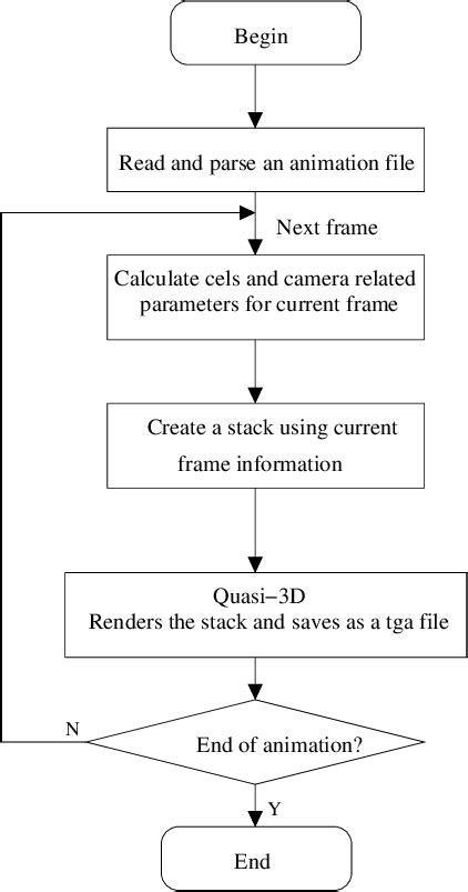 Quasi 3d Animation Dataflow Download Scientific Diagram