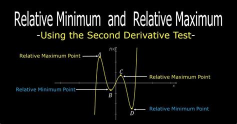 Relative Minimum And Relative Maximum Calculus ~ Math Video Central
