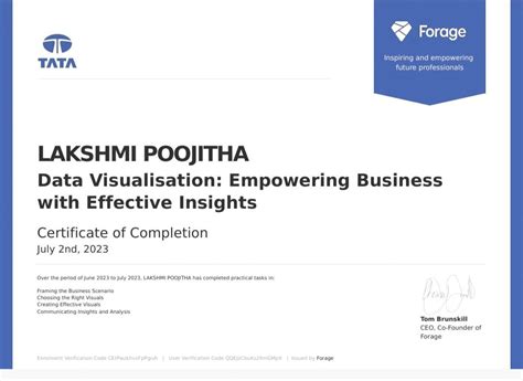 Lakshmi Poojitha On Linkedin It Was Happy To Sharei Had Gained