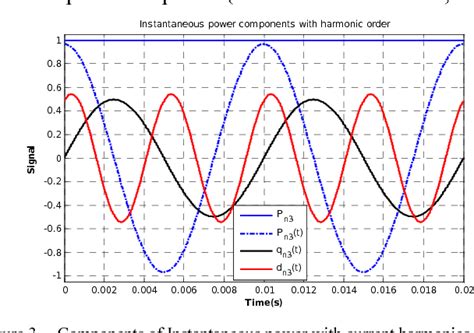 Figure 3 From An Algorithm For Power Components Measurement In A