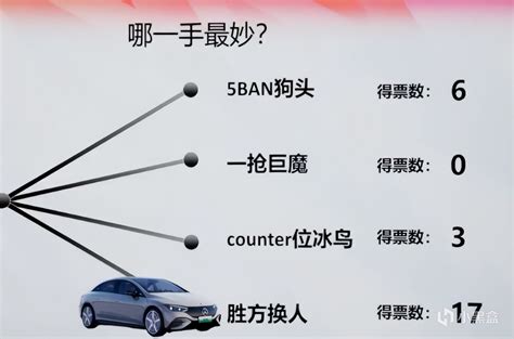 【英雄联盟】饭堂周末夜出了两道难题：谁最离谱？哪一手最妙？ 3楼猫