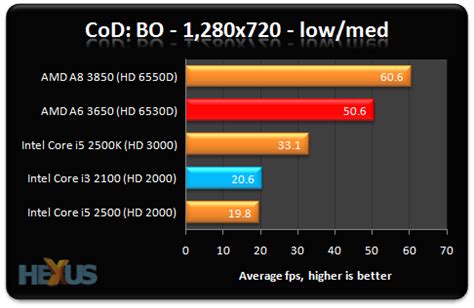 AMD A APU Review Best Chip Under CPU HEXUS Net Page