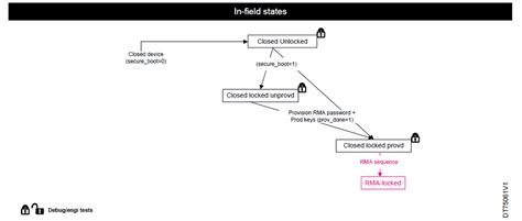Stm32n6 Boot Rom Explained Stmicroelectronics Community