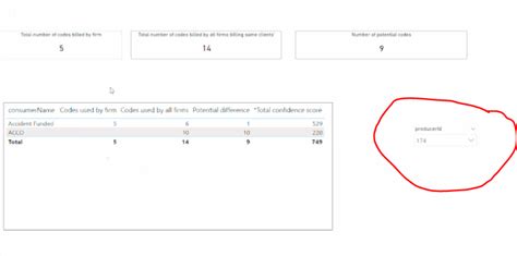 Solved Drilldown To Detail Tab To Display Rows In Table B