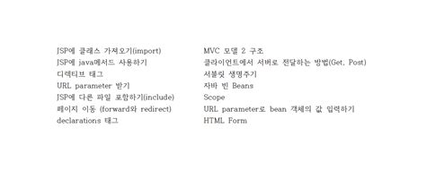 Jsp파일 업로드 방법파일전송방식fileupload Api자료실 파일저장 및 다운로드 구현 편리한 정보