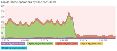 Eliminating Outages Ndevr
