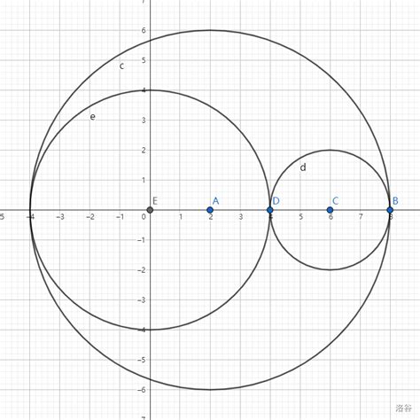 Circle Lnbyn