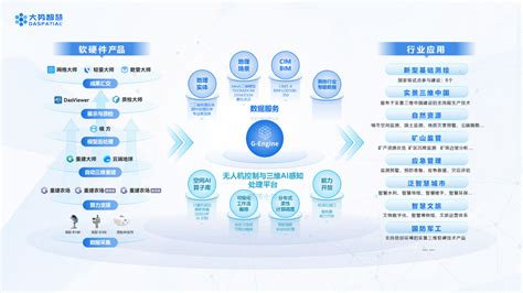 武汉大势智慧 实景三维 云端建模 新型基础设施