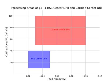 Significantly Reduce Setup Time Tungmeister—the New Standard That