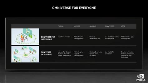 NVIDIAs Omniverse Opens New Doors In Key Industries And Workflows