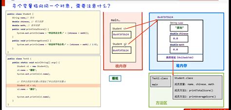 面向对象快速入门 爱写代码的小才 博客园