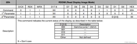 【stm32】spi通讯控制ili9341显示屏 Csdn博客