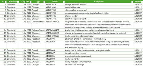 Understanding Text Data Through Text Mining Coe