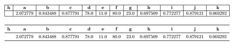 Line Breaking How To Overflowword Wrap Numbers In Table Columns