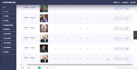 基于nodejsvue社区医疗服务系统程序论文开题报告 计算机毕业设计 Csdn博客
