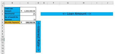 Advanced Analysis How To Create A Two Variable Data Table In Excel Earn And Excel