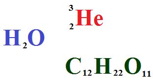 Understanding Chemistry Subscripts And Superscripts In Chemistry