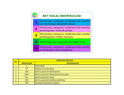 Bmkpm Kalendar Akademik 2018 Lisa Meyer