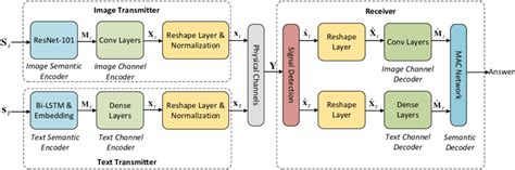 The Structure Of Proposed Mu Deepsc Download Scientific Diagram