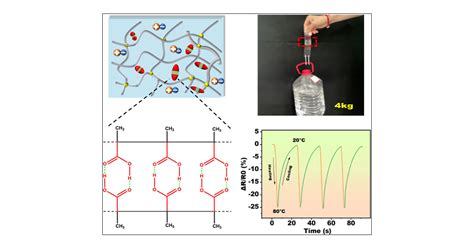 Extremely Tough And Stretchable Hydrophobic Deep Eutectic Solvent Based Gels With Strong