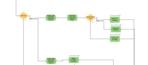 Solved Need Help With This Arena Simulation Problem •