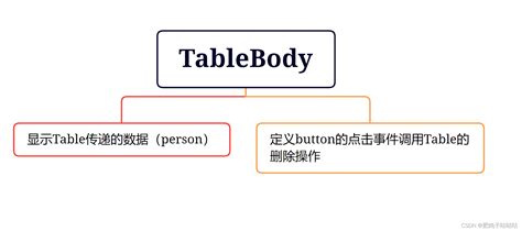 react hooks实现模糊搜索demo（zucc智能终端与移动应用开发lab6） react input 模糊搜索 csdn博客