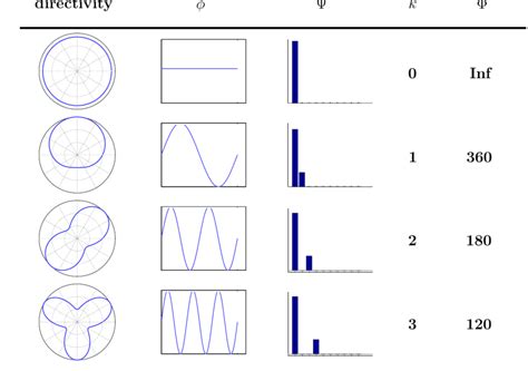 8 The Directivity Of A Sound Source At A Given Latitudal Ring Can Be Download Scientific