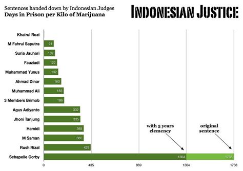 The Expendable Project Exhibit Sentence Discrimination Complaint