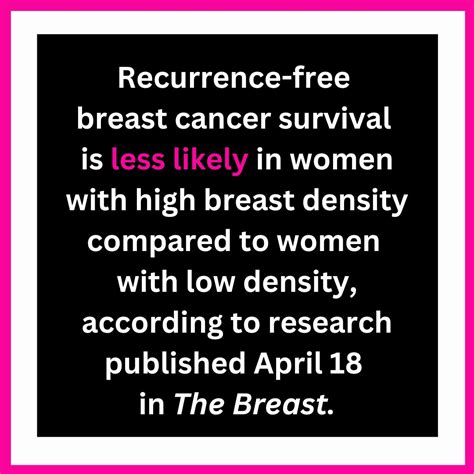 Ouch My Density Matters