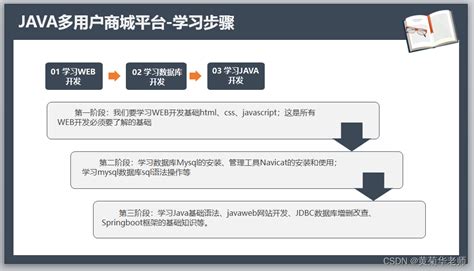 Javaspringbootthymeleaf前后端分离项目：在线购物商城平台系统答辩ppt参考前后端开发管理平台答辩ppt Csdn博客