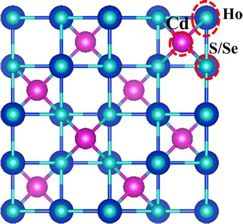 Rare Earth Based Crystal Structure Of Cdho2y4 Y S Se Pink Blue