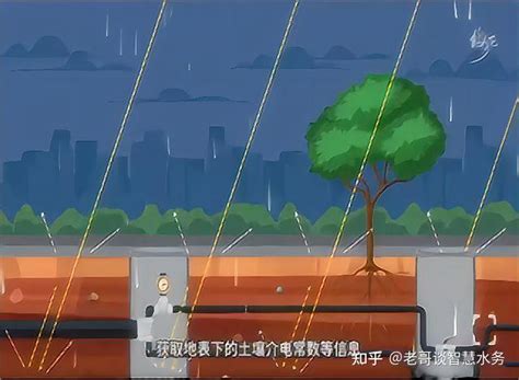 智慧水务管网漏损新技术：基于卫星的天地协同管网漏损控制模式 知乎