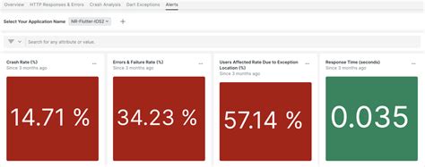 Flutter Ios New Relic