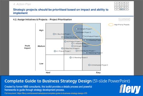 [🧐 Slide Deep Dive] Strategic Prioritization Framework The Slide Presents A Framework For