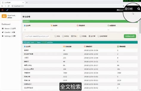 【开源python爬虫】微信公众号爬虫weixincrawler开源啦wxcrawler Csdn博客