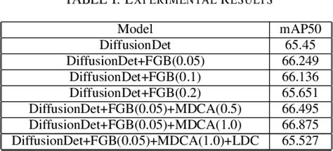 Figure 1 From Typical Defect Detection In Substation Based On Improved