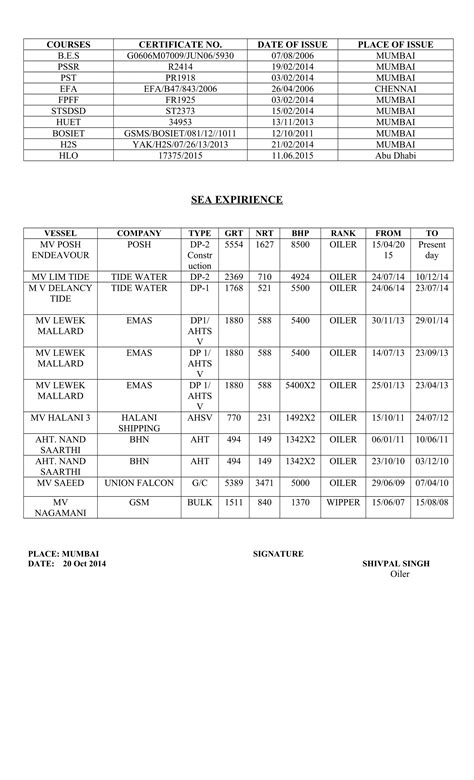 Shivpal Singh Rajawat Cv Pdf