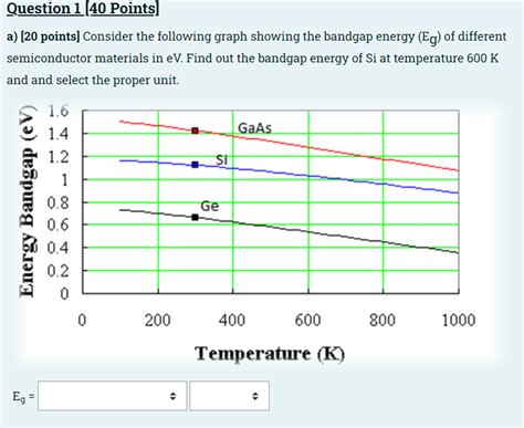Solved A 20 Points Consider The Following Graph Showing